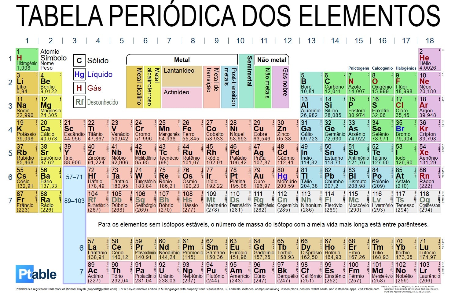 Como Estudar A Tabela Periodica - FDPLEARN